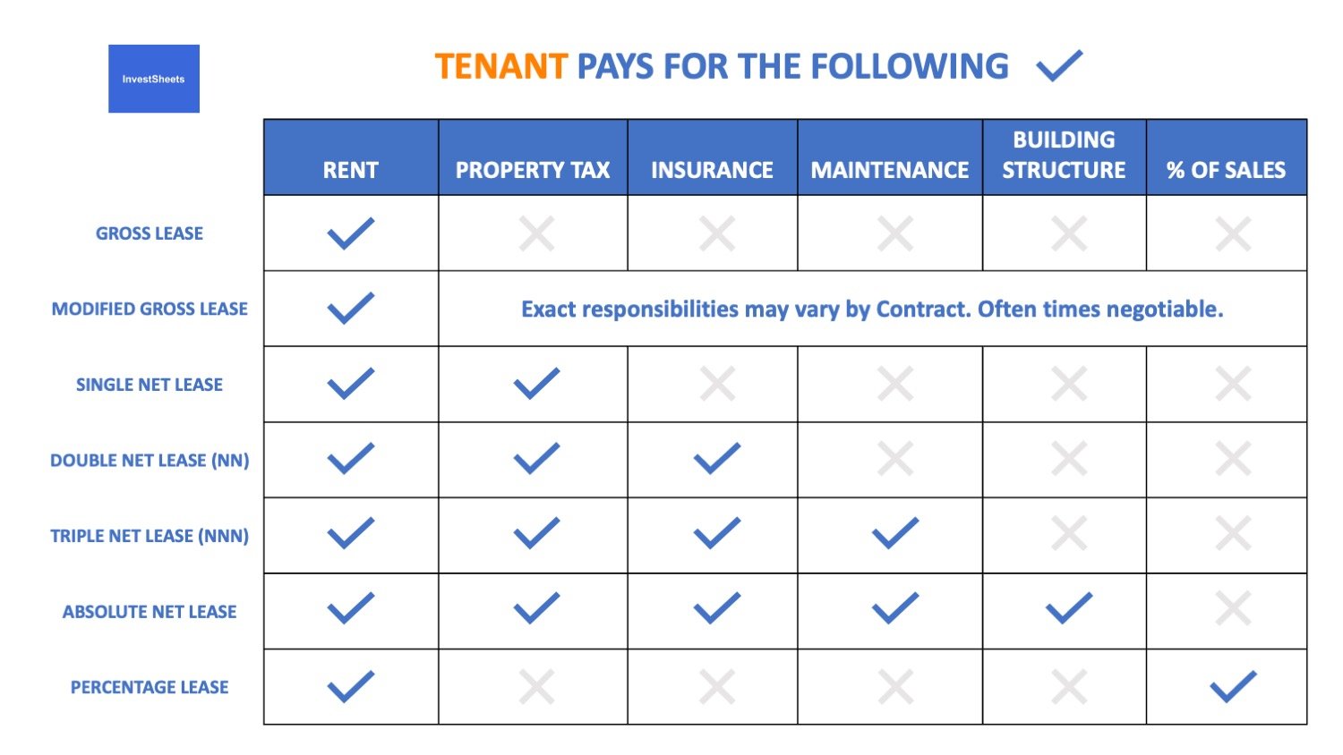 Lease Structures – Understanding Commercial Real Estate Lease ...